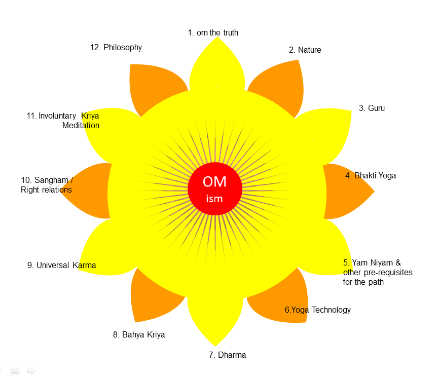 Involuntary Kriyas | Spinning in Meditation | Kundalini Kriyas ...